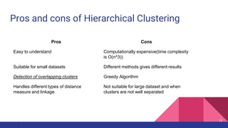 Unsupervised Machine Learning | PPTX