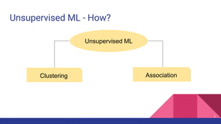 Unsupervised Machine Learning | PPTX | Databases | Computer Software and Applications