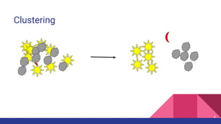 Unsupervised Machine Learning | PPTX | Databases | Computer Software and Applications