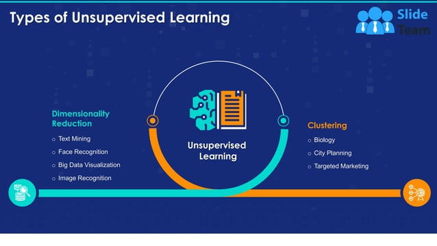 Unsupervised Machine Learning Ml And How It Works | PDF | Computing ...