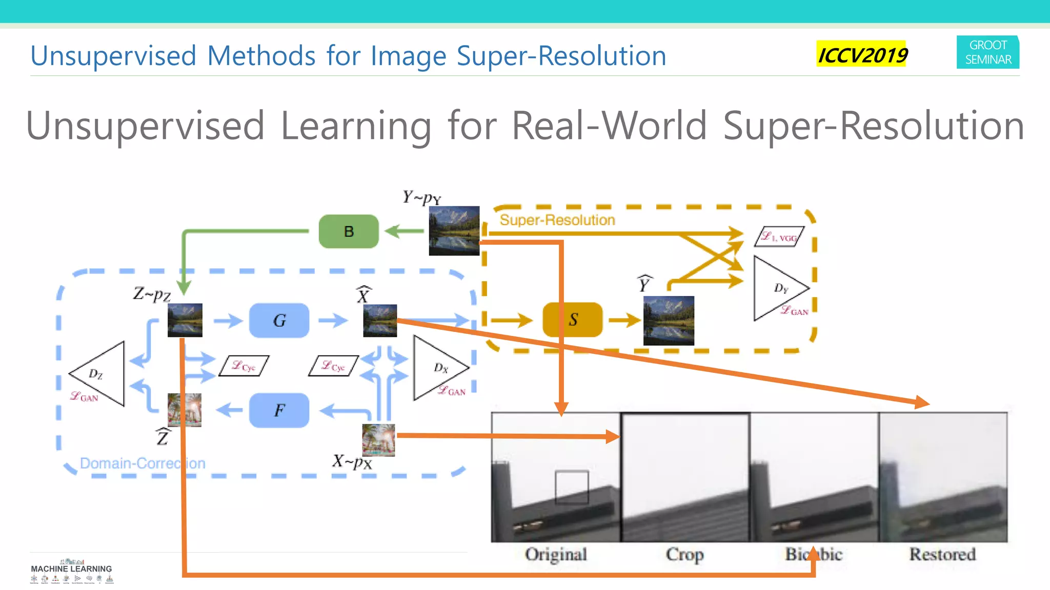 Unsupervised Methods For Image Super Resolution Ppt