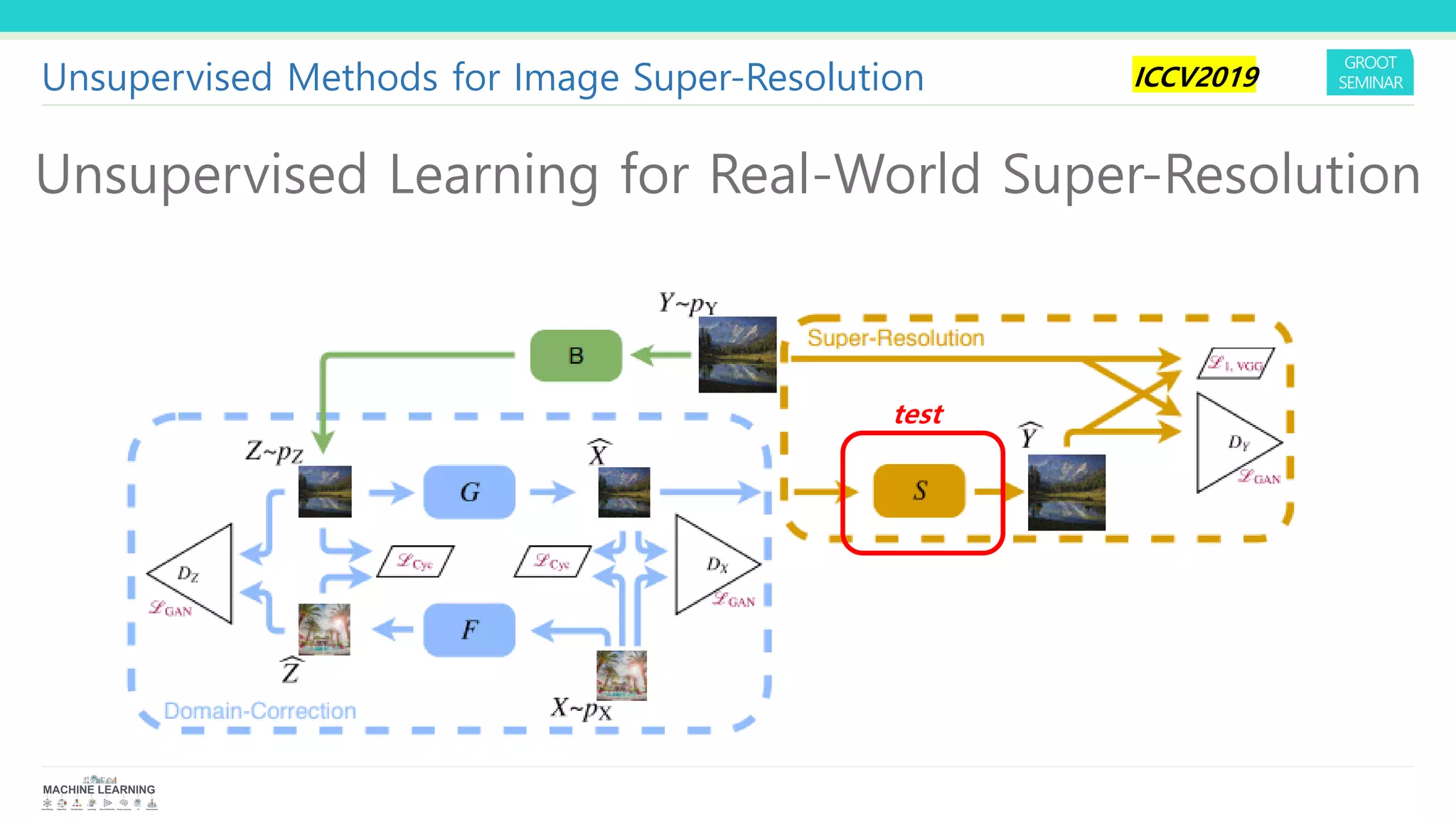 Unsupervised Methods for Image Super-Resolution | PPT