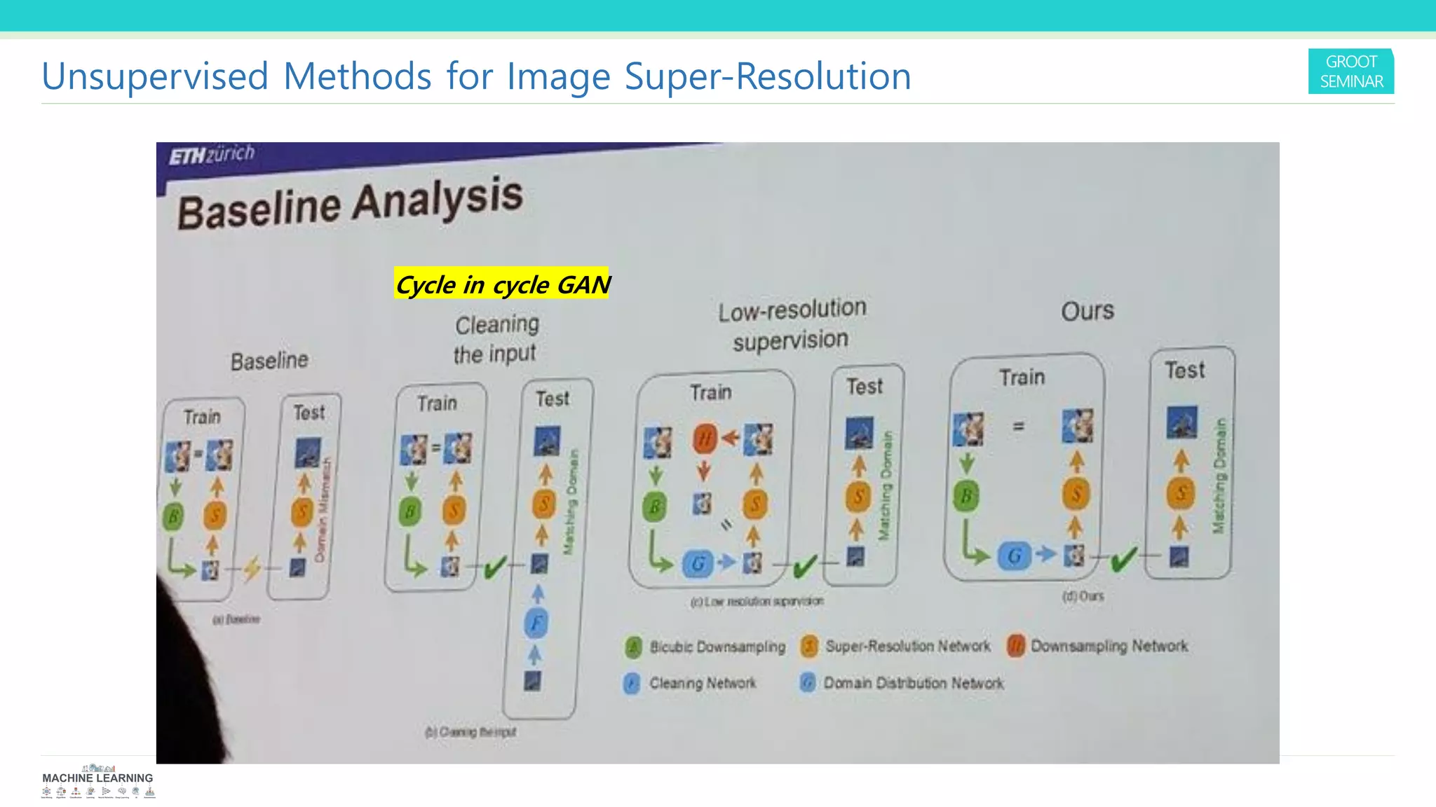 Unsupervised Methods for Image Super-Resolution | PPT