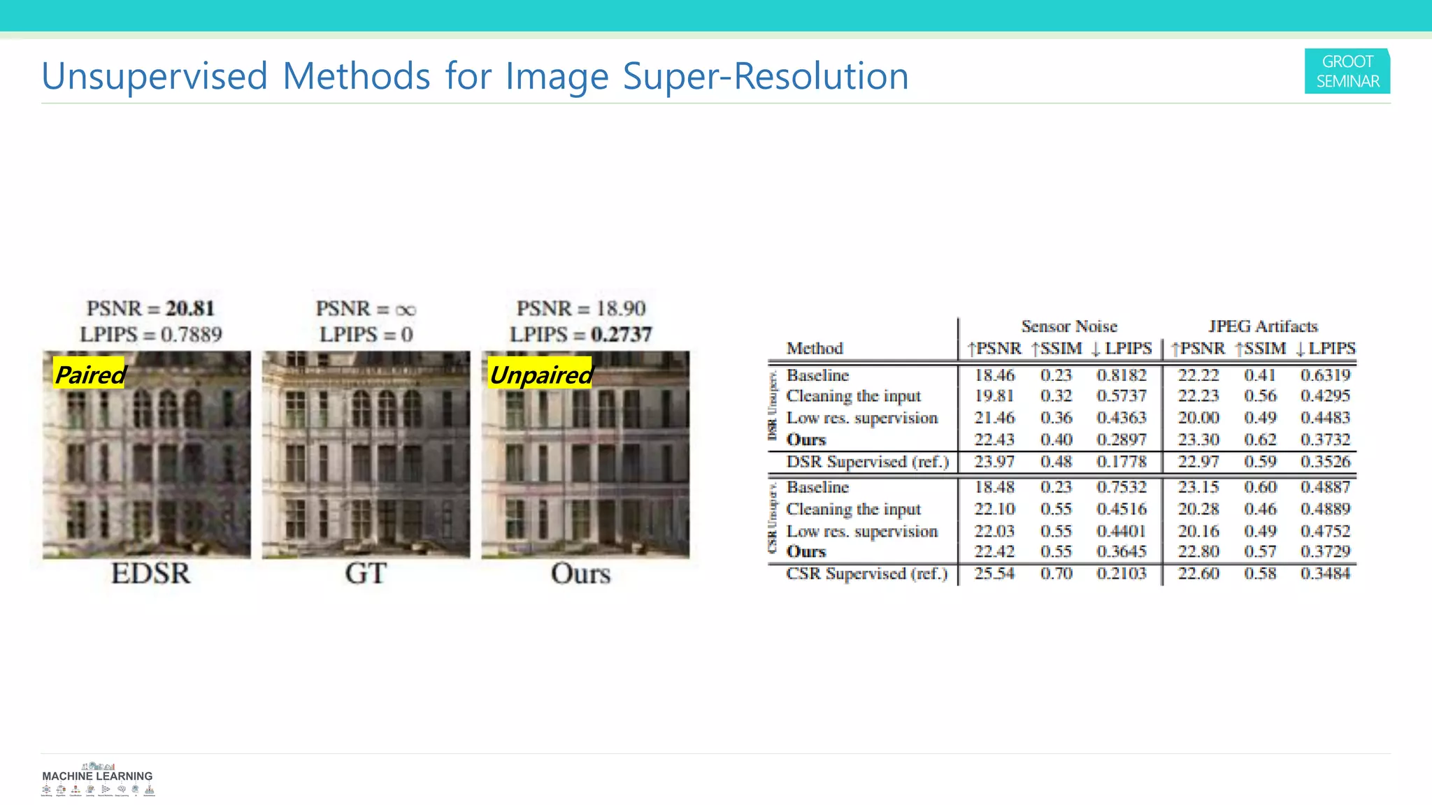 Unsupervised Methods For Image Super Resolution Ppt