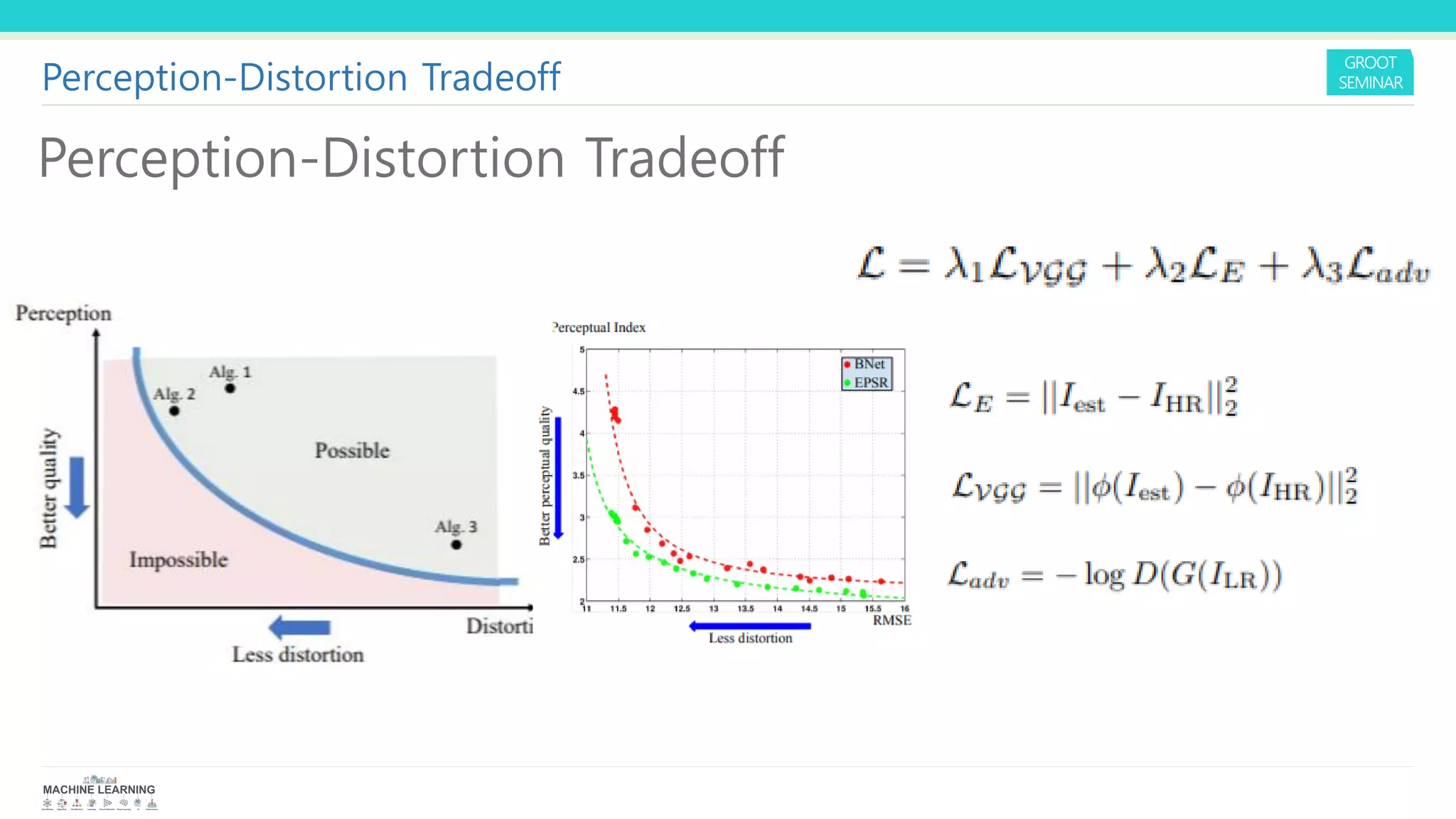 Unsupervised Methods For Image Super Resolution Ppt