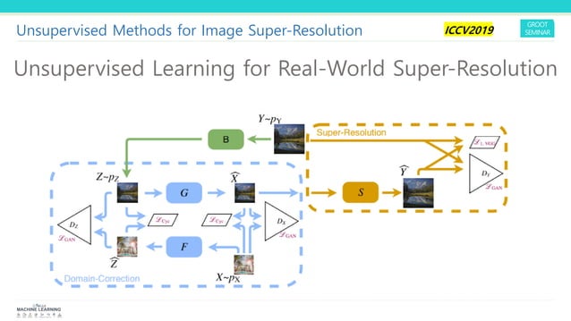 Unsupervised Methods for Image Super-Resolution | PPT
