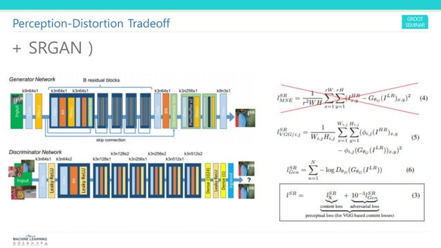 Unsupervised Methods for Image Super-Resolution | PPT