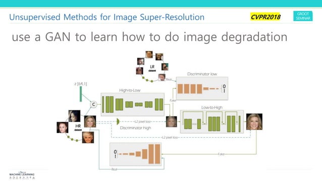 Unsupervised Methods for Image Super-Resolution | PPT