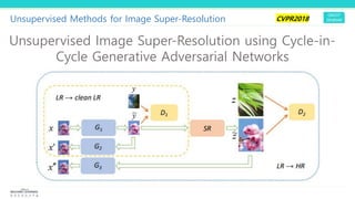 Unsupervised Methods for Image Super-Resolution | PPT
