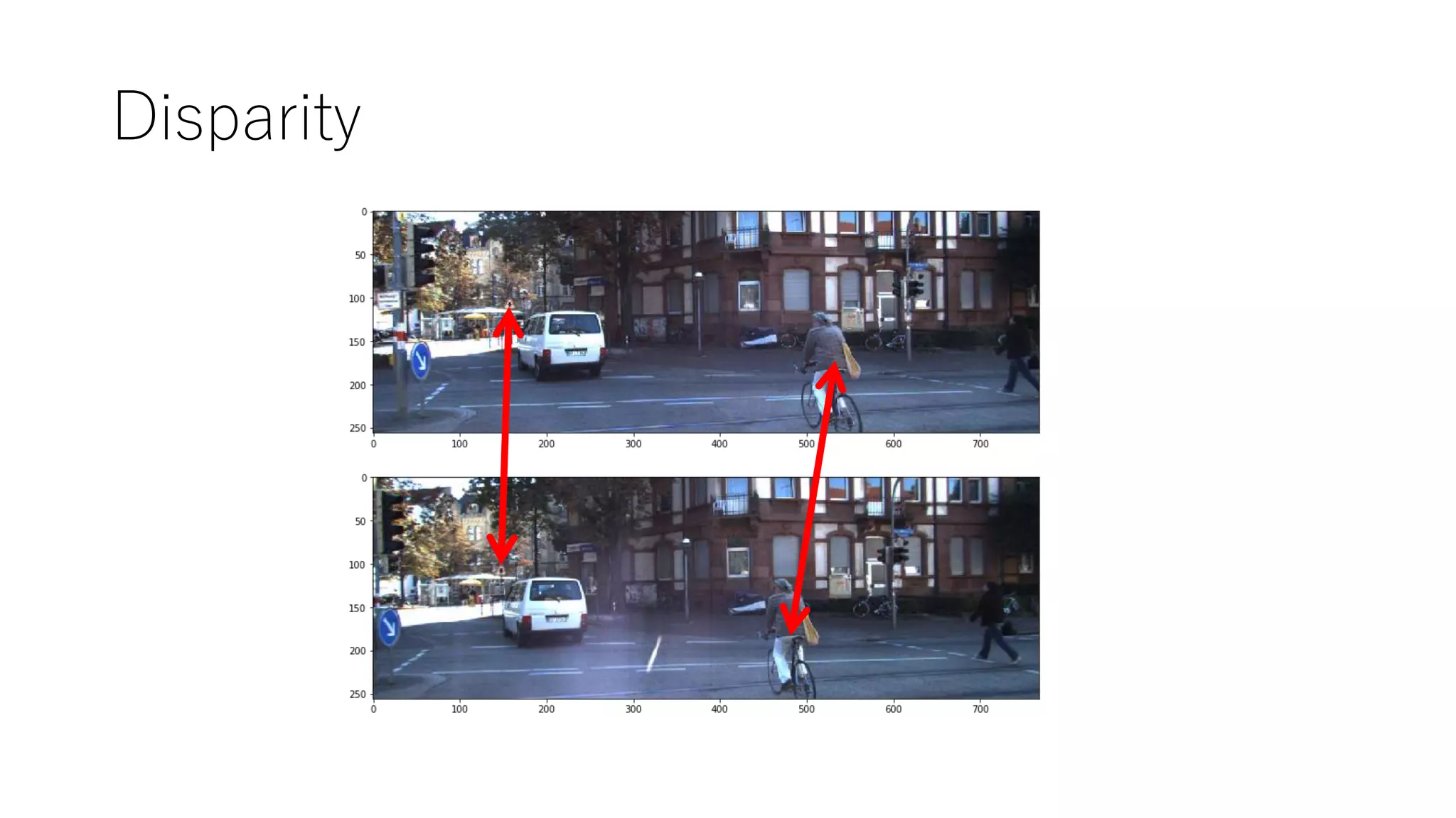 論文解説 Unsupervised Monocular Depth Estimation With Left Right Consistency Ppt