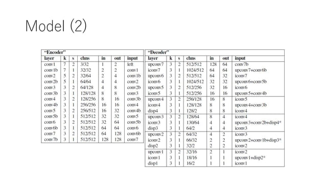 論文解説 Unsupervised Monocular Depth Estimation With Left Right Consistency Ppt