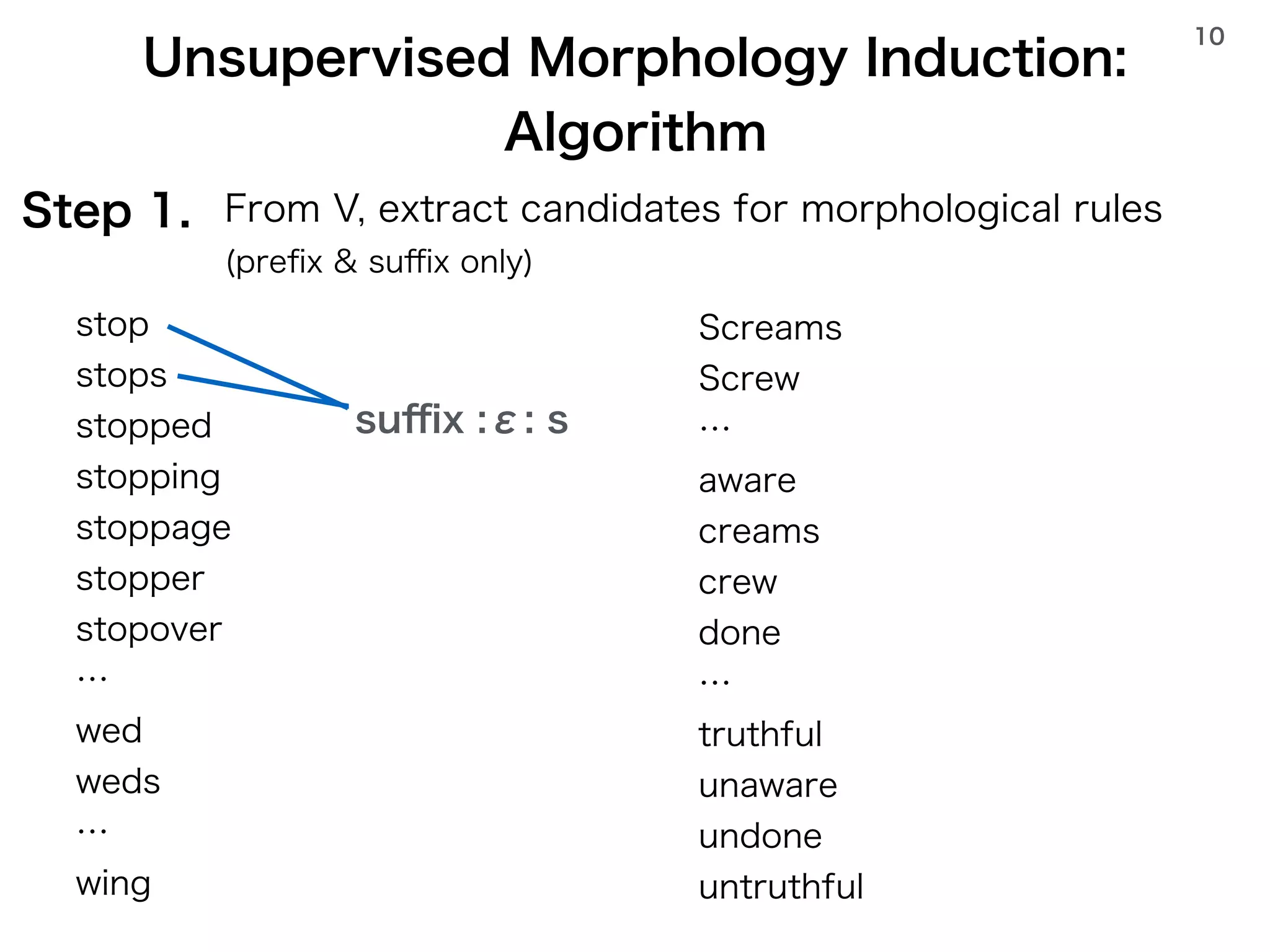 Unsupervised morphology induction using word embeddings | PDF