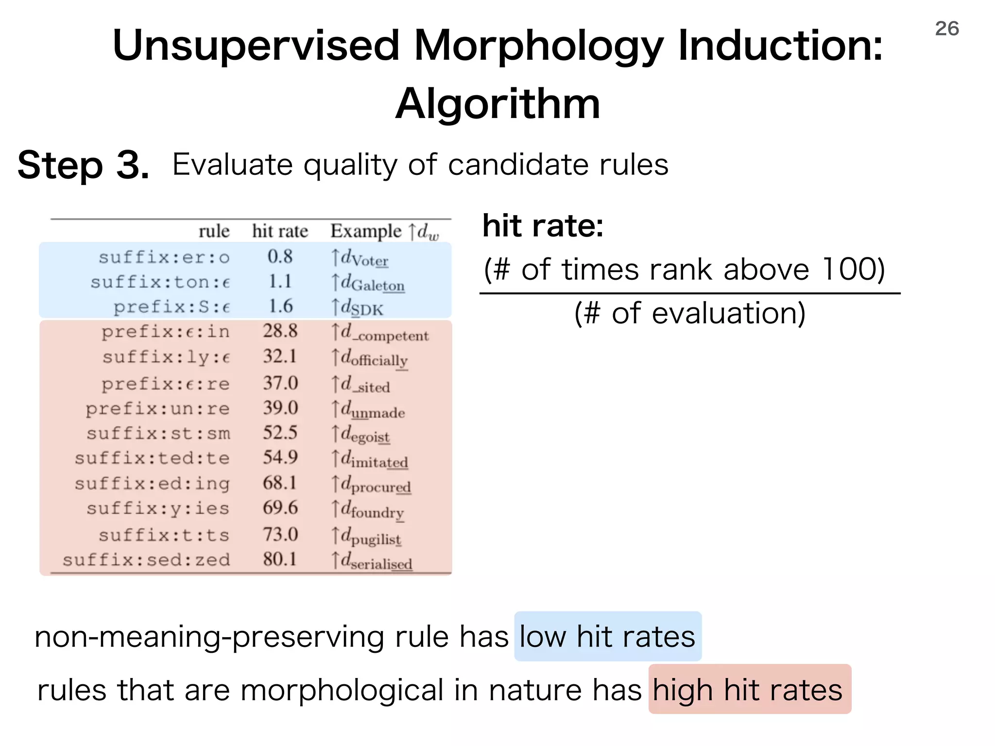 Unsupervised Morphology Induction Using Word Embeddings Ppt