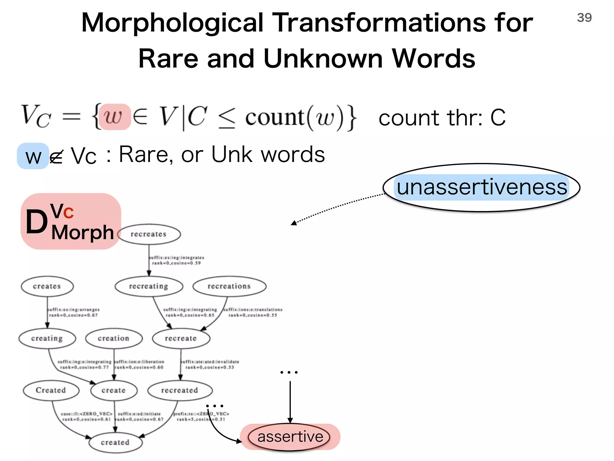 Unsupervised Morphology Induction Using Word Embeddings Ppt