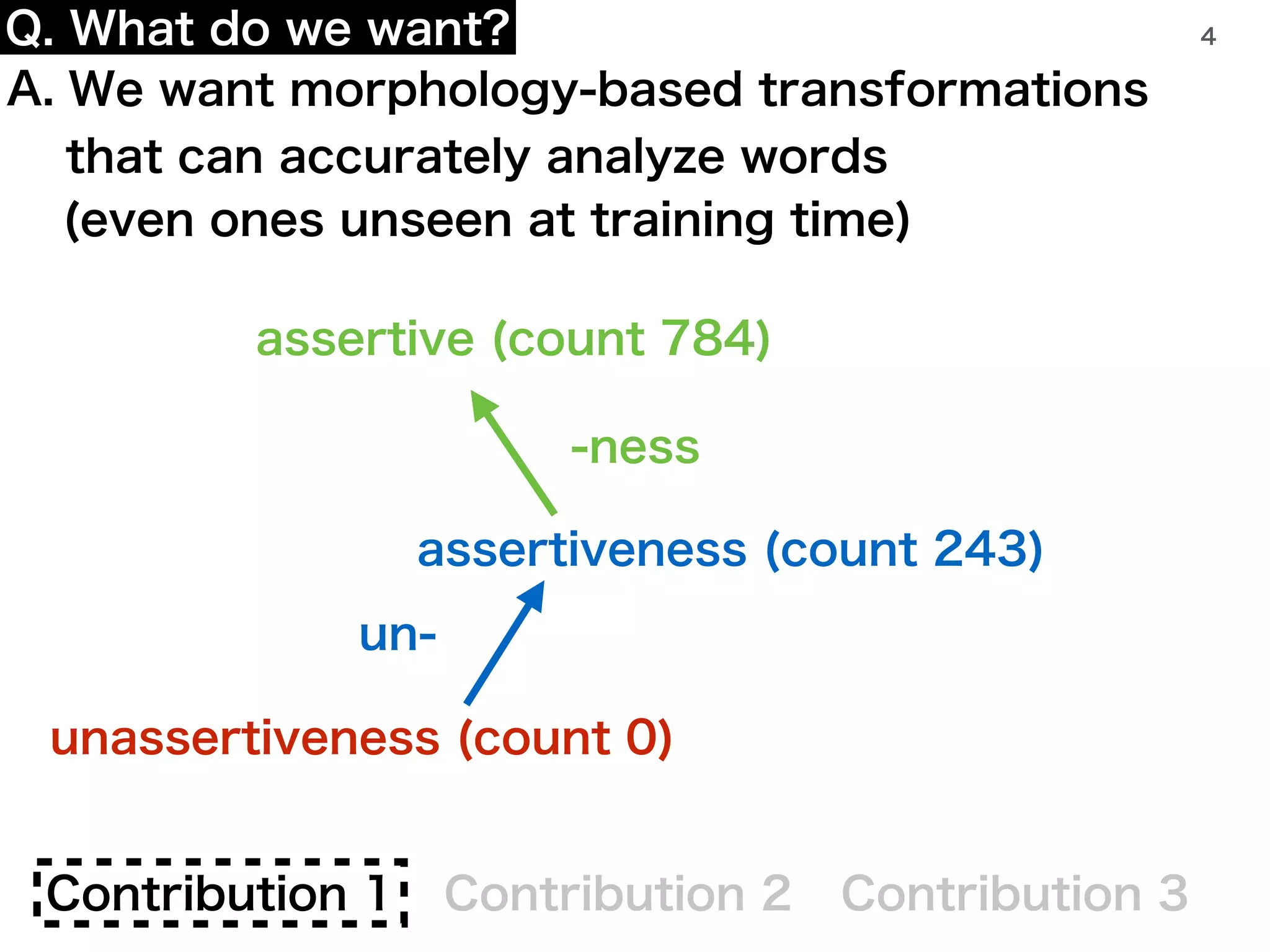 Unsupervised morphology induction using word embeddings | PPT