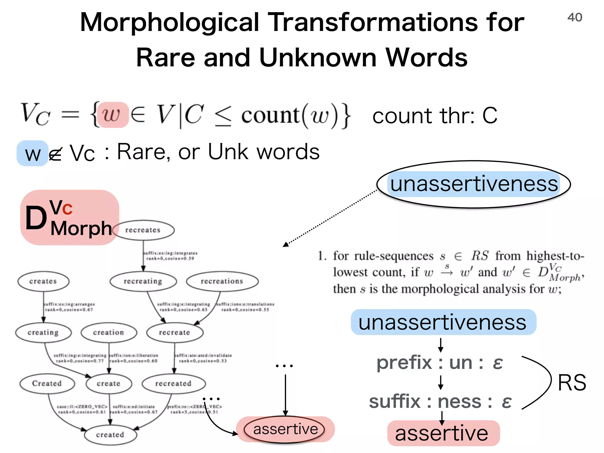 Unsupervised Morphology Induction Using Word Embeddings Ppt