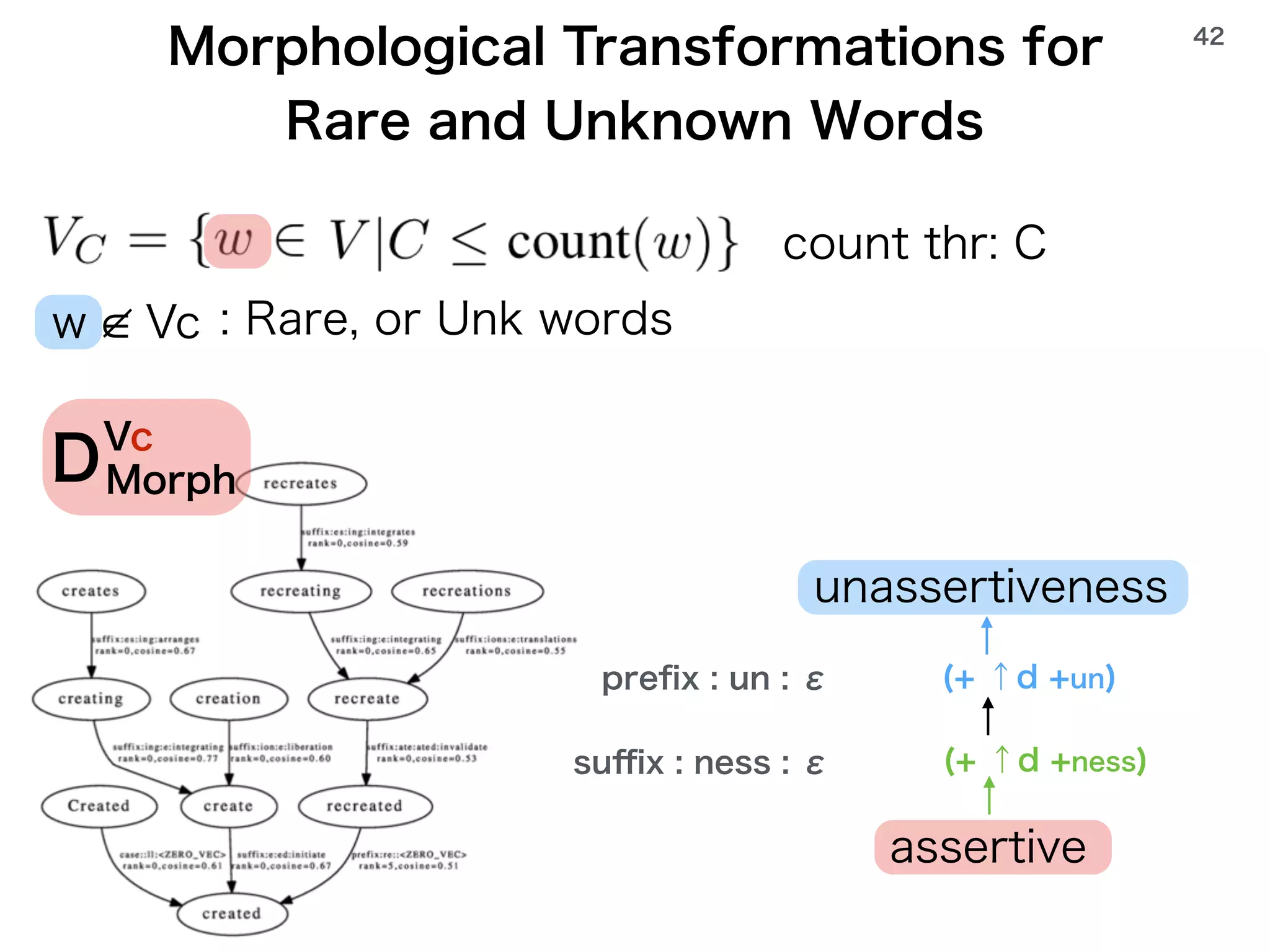 Unsupervised morphology induction using word embeddings | PPT