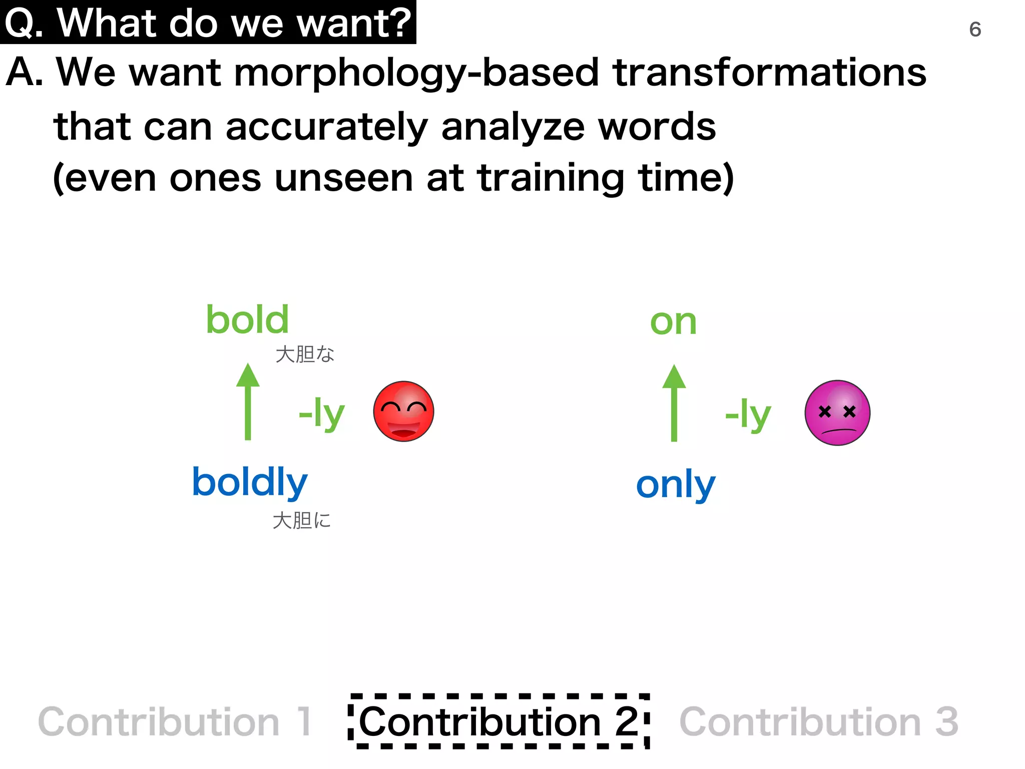 Unsupervised Morphology Induction Using Word Embeddings Ppt