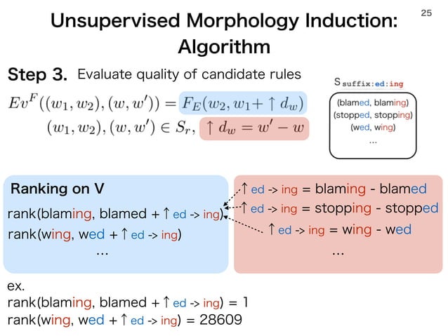 Unsupervised morphology induction using word embeddings | PPT