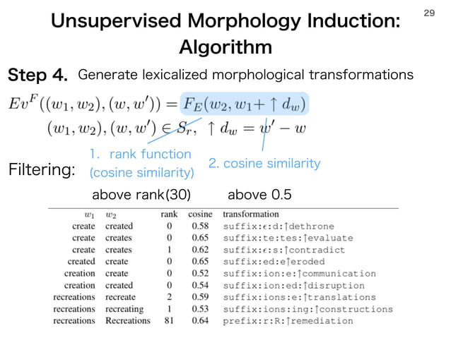 Unsupervised Morphology Induction Using Word Embeddings Ppt 