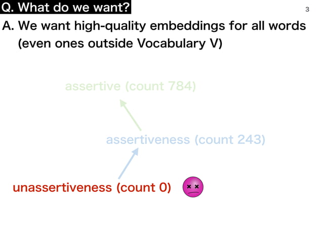 Unsupervised morphology induction using word embeddings | PDF