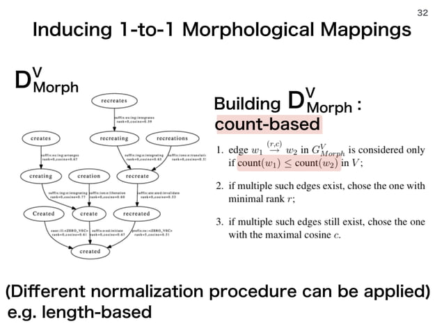 Unsupervised morphology induction using word embeddings | PPT