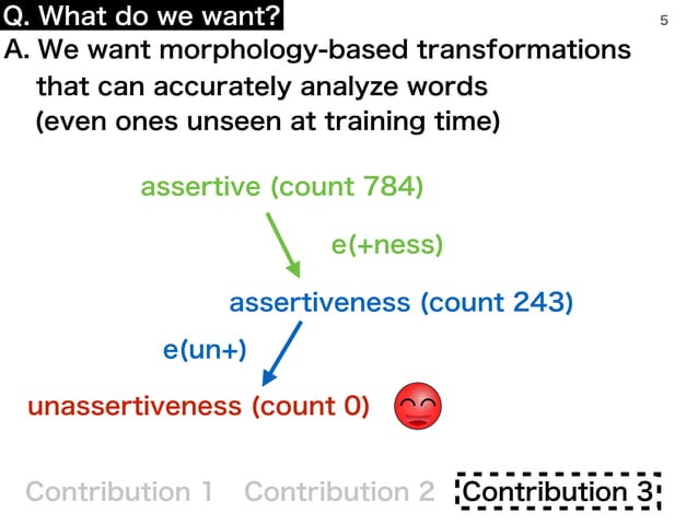 Unsupervised morphology induction using word embeddings | PPT