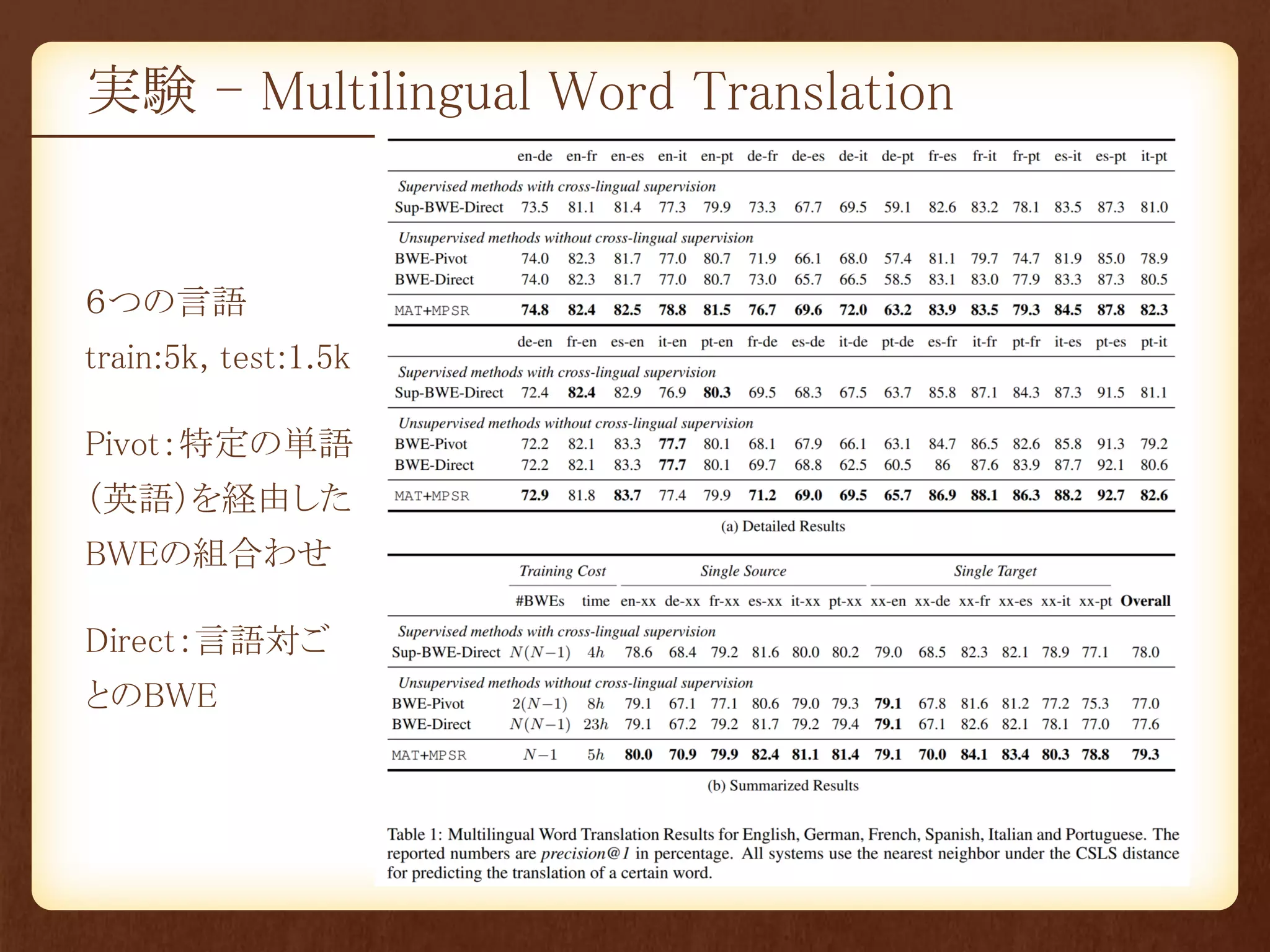 Unsupervised multilingual word embeddings | PPT