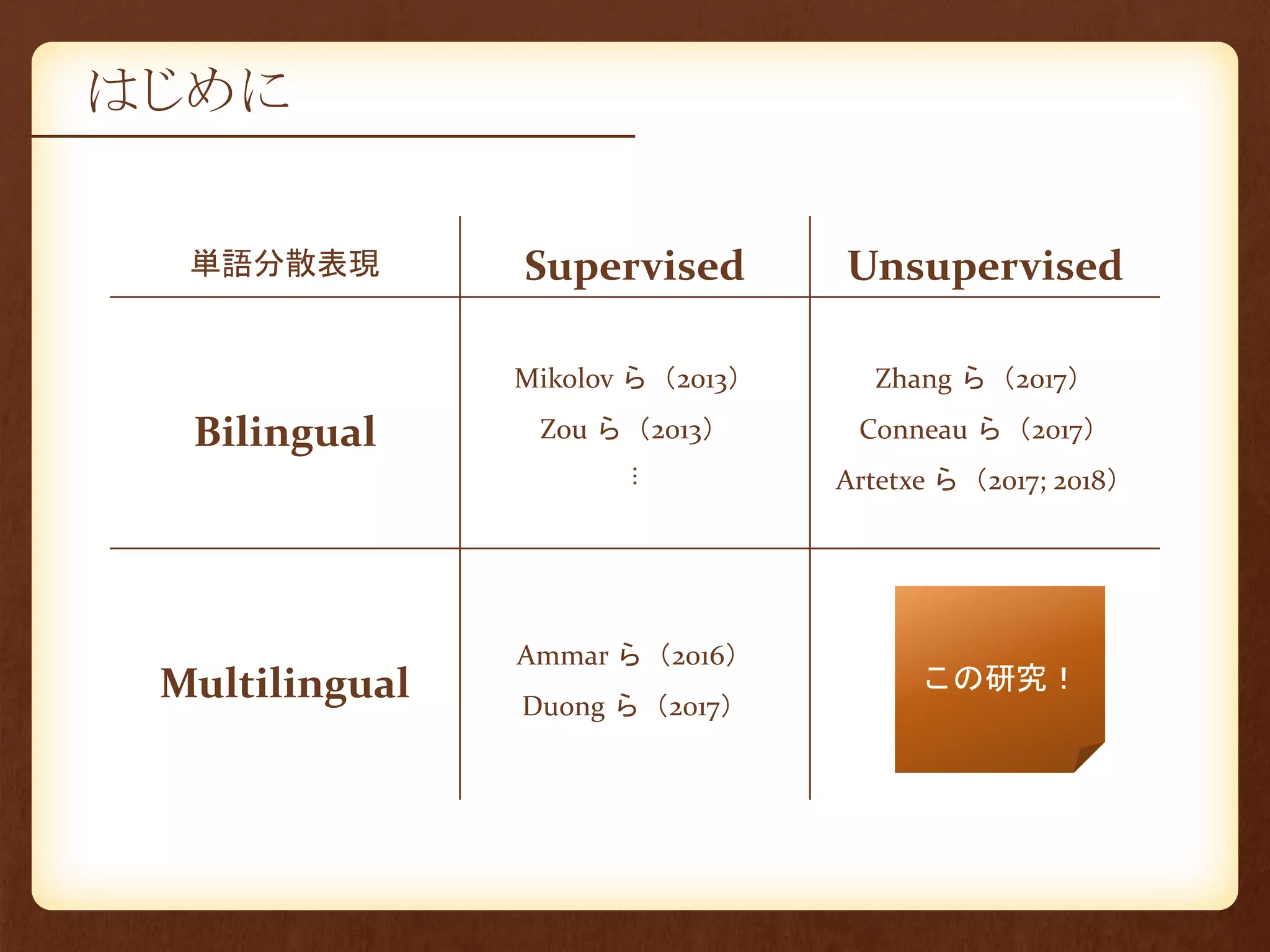 Unsupervised multilingual word embeddings | PPT