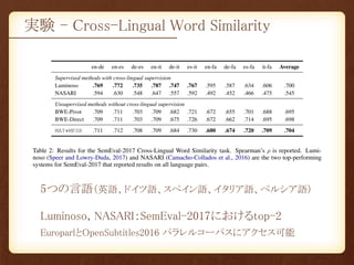 Unsupervised multilingual word embeddings | PDF