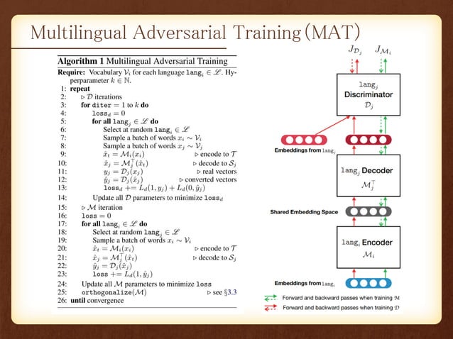Unsupervised multilingual word embeddings | PPT