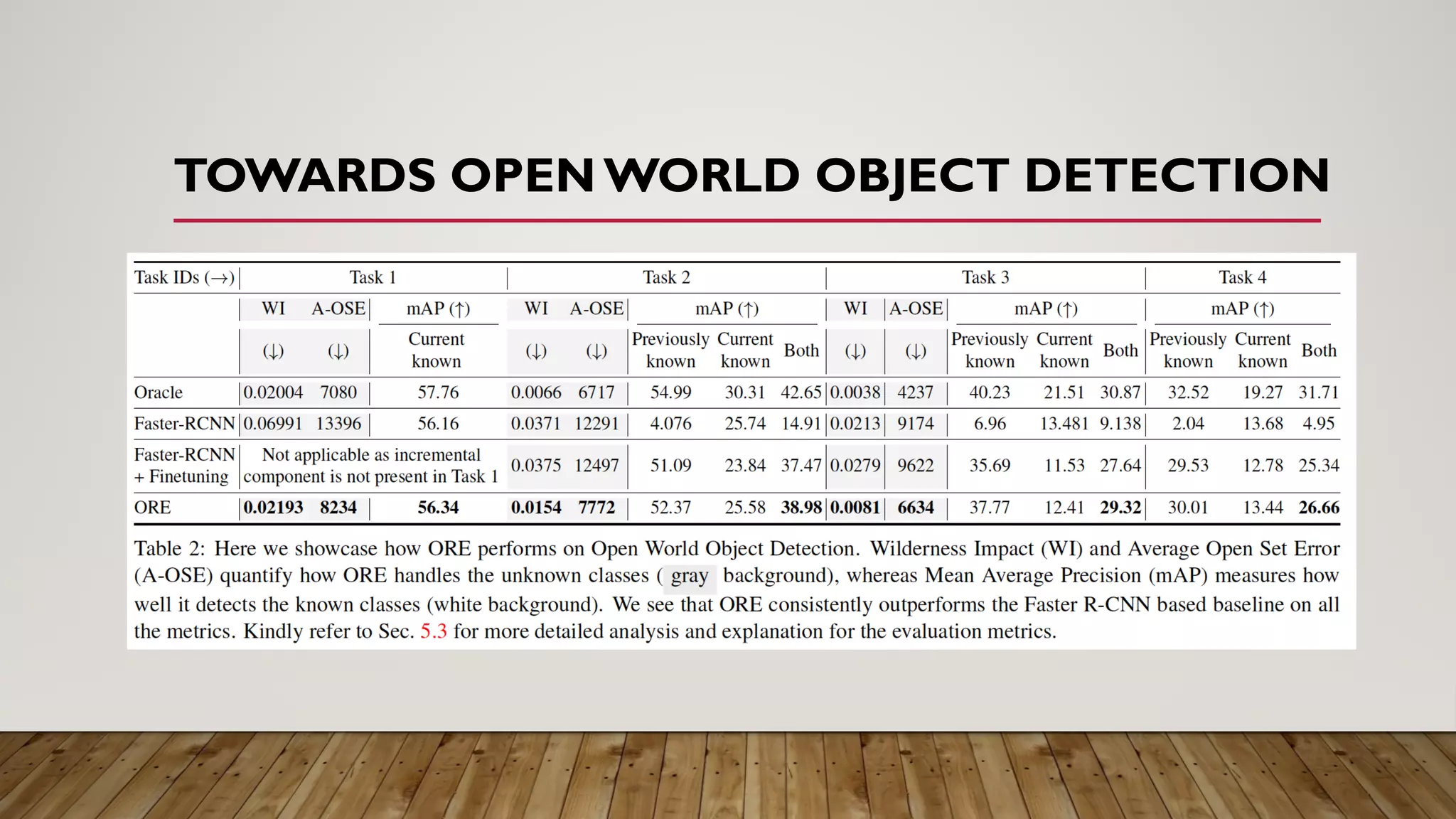 Unsupervised Semi Supervised Object Detection Ppt