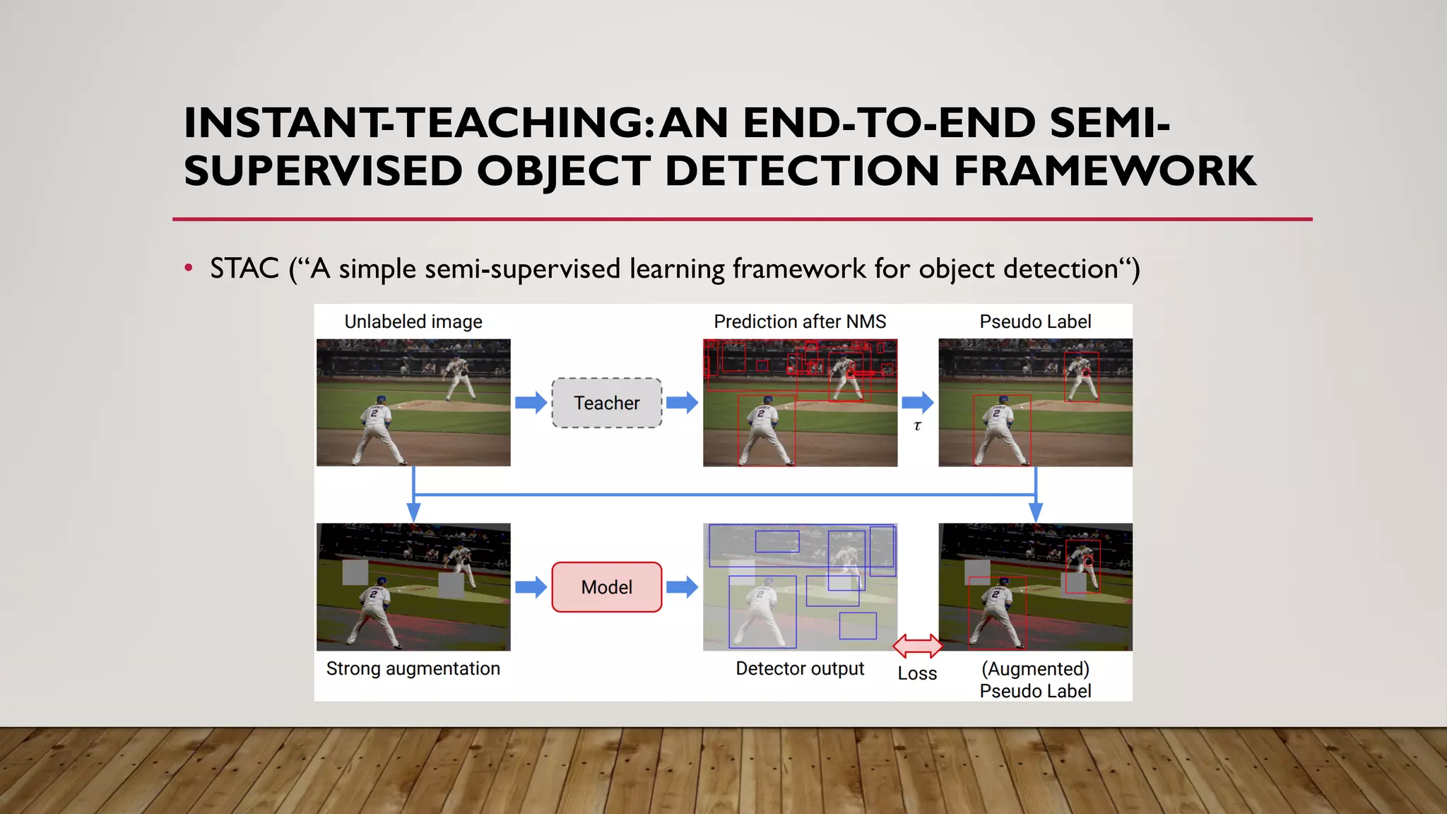 Unsupervised Semi Supervised Object Detection Ppt