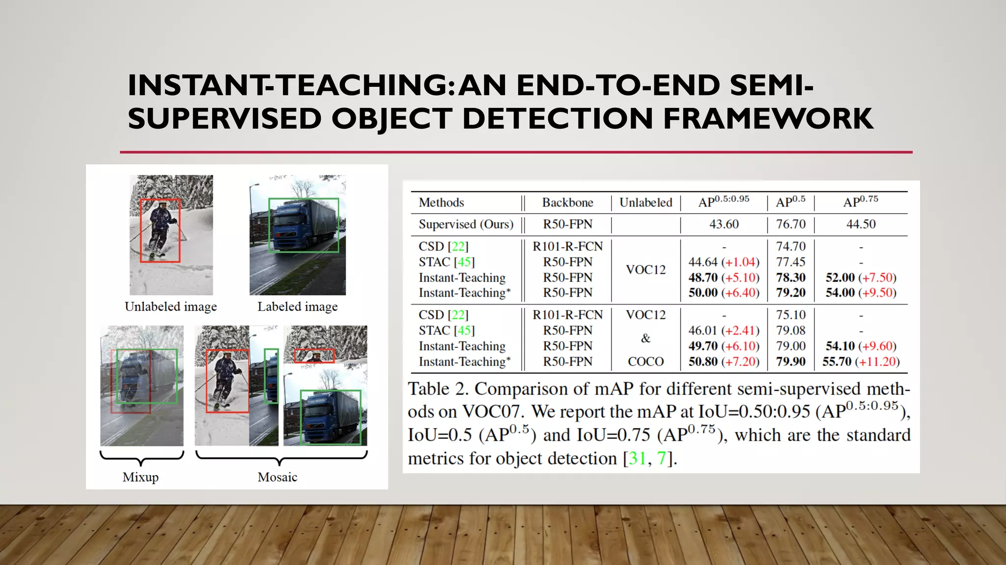 Unsupervised semi-supervised object detection | PPT