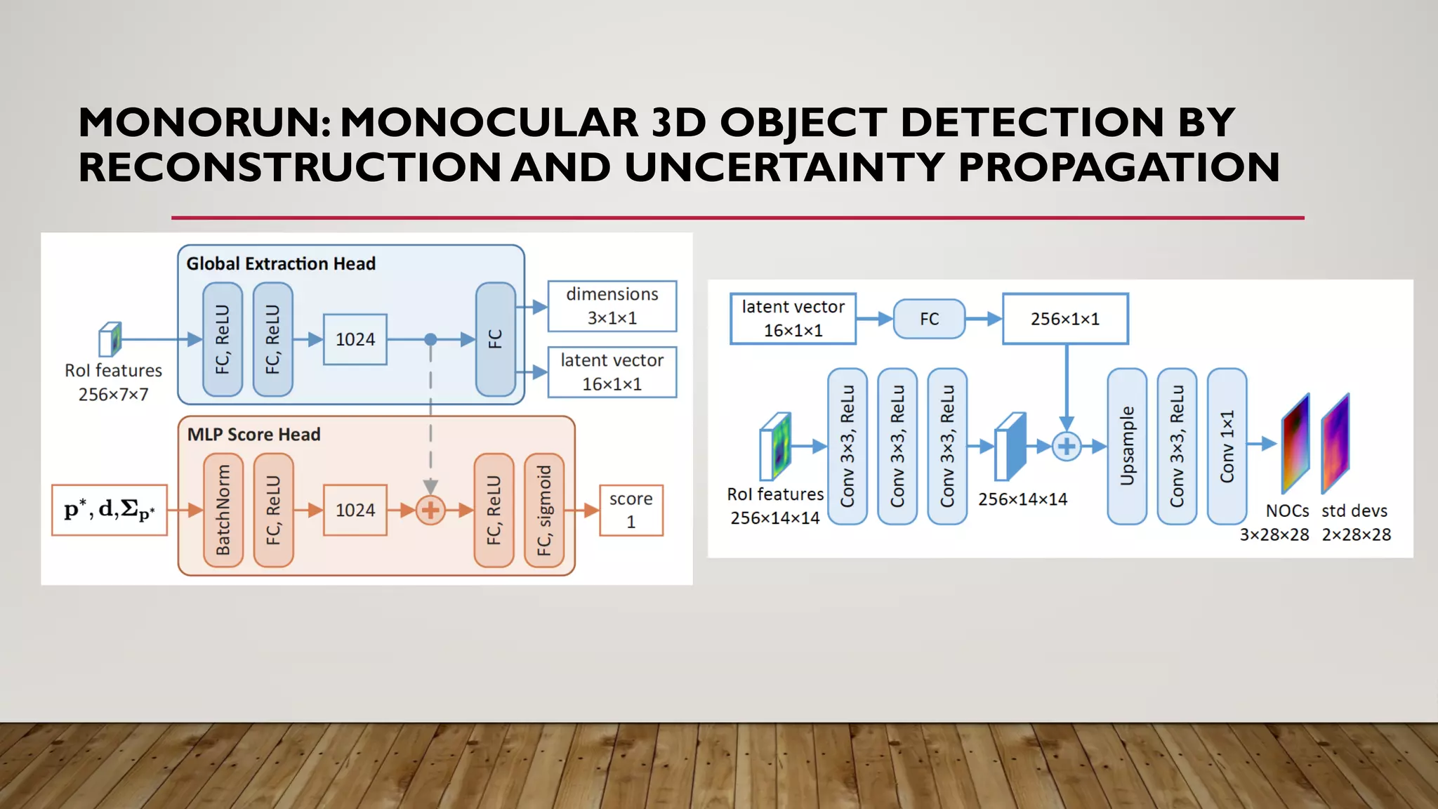 Unsupervised Semi Supervised Object Detection Ppt