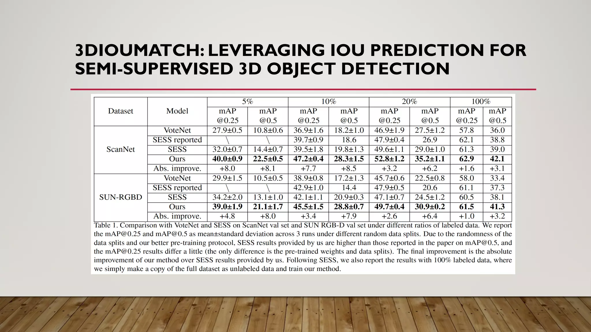 Unsupervised semi-supervised object detection | PPT
