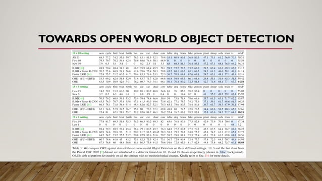 Unsupervised Semi Supervised Object Detection Ppt