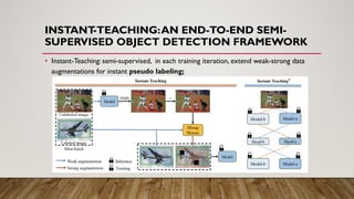 Unsupervised semi-supervised object detection | PPT