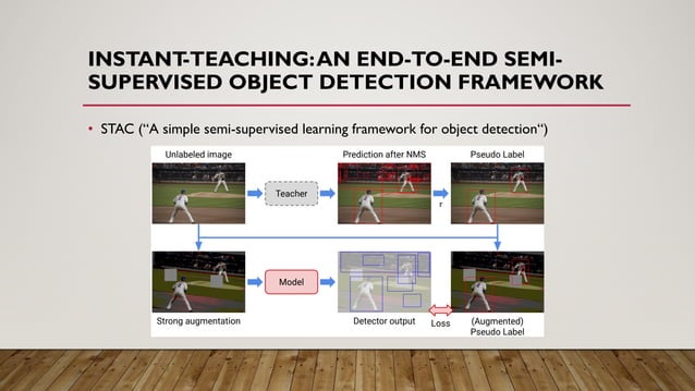 Unsupervised Semi Supervised Object Detection Ppt