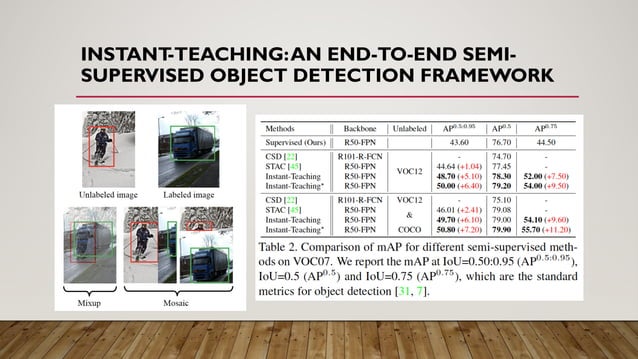Unsupervised Semi Supervised Object Detection Ppt