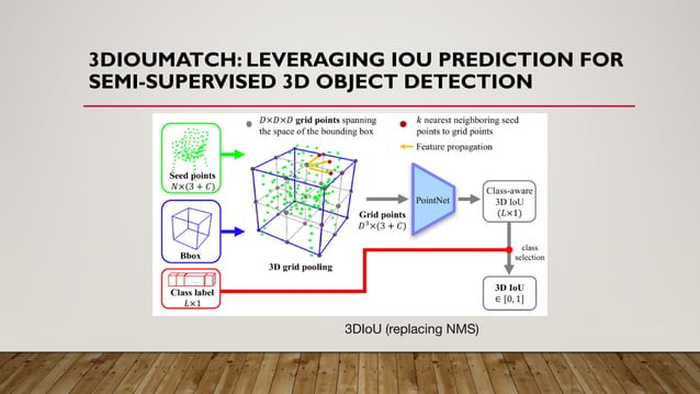 Unsupervised semi-supervised object detection | PPT