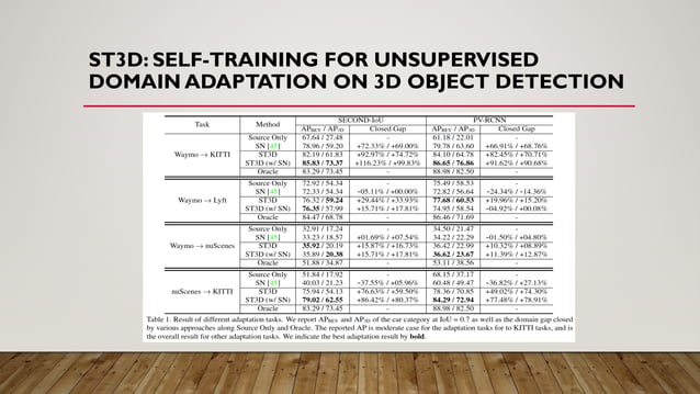 Unsupervised Semi Supervised Object Detection Ppt