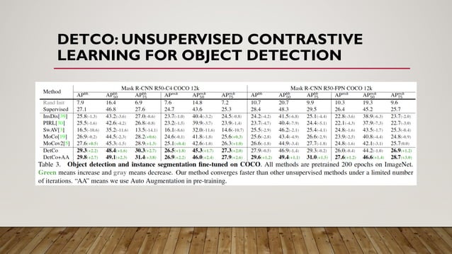 Unsupervised semi-supervised object detection | PPT