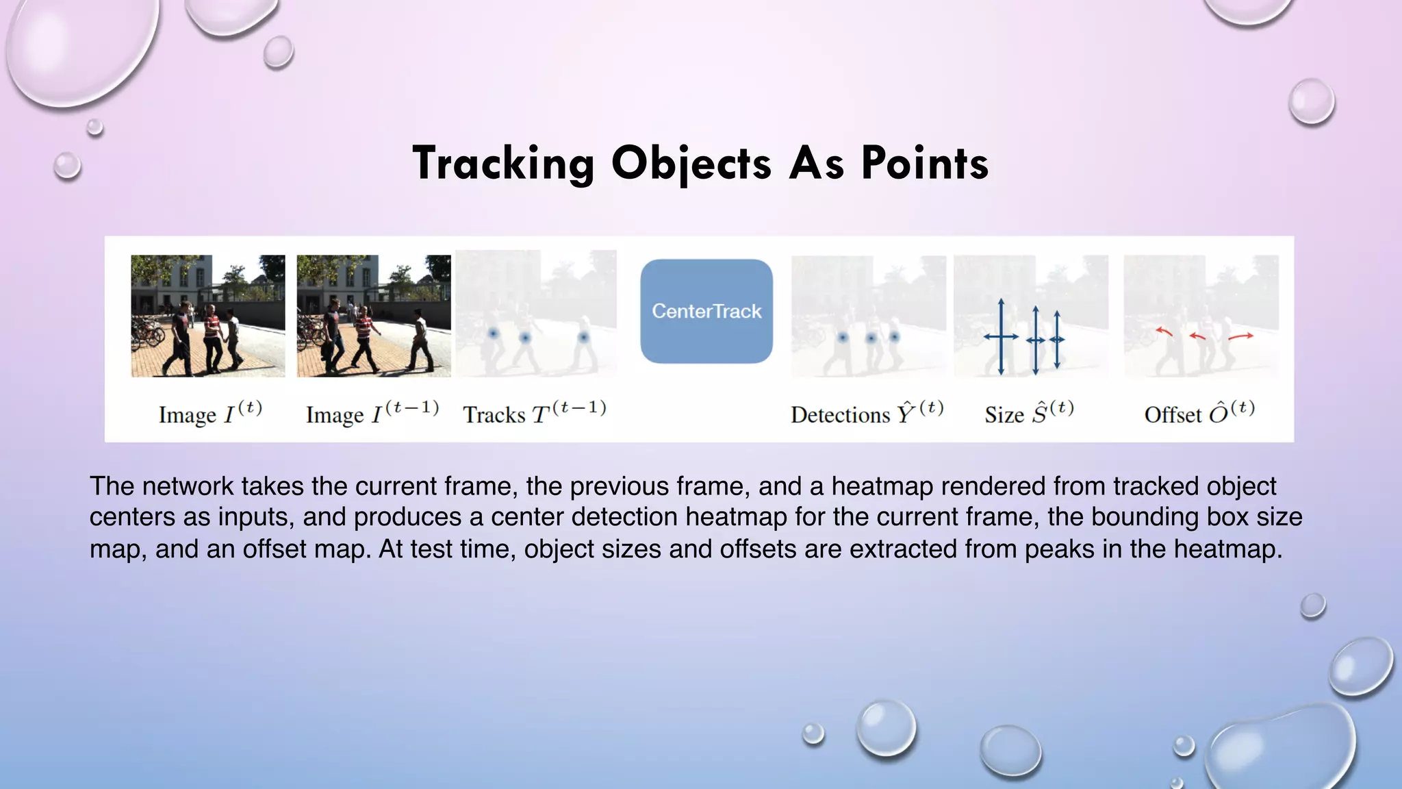 Unsupervised/Self-supervvised visual object tracking | PPT