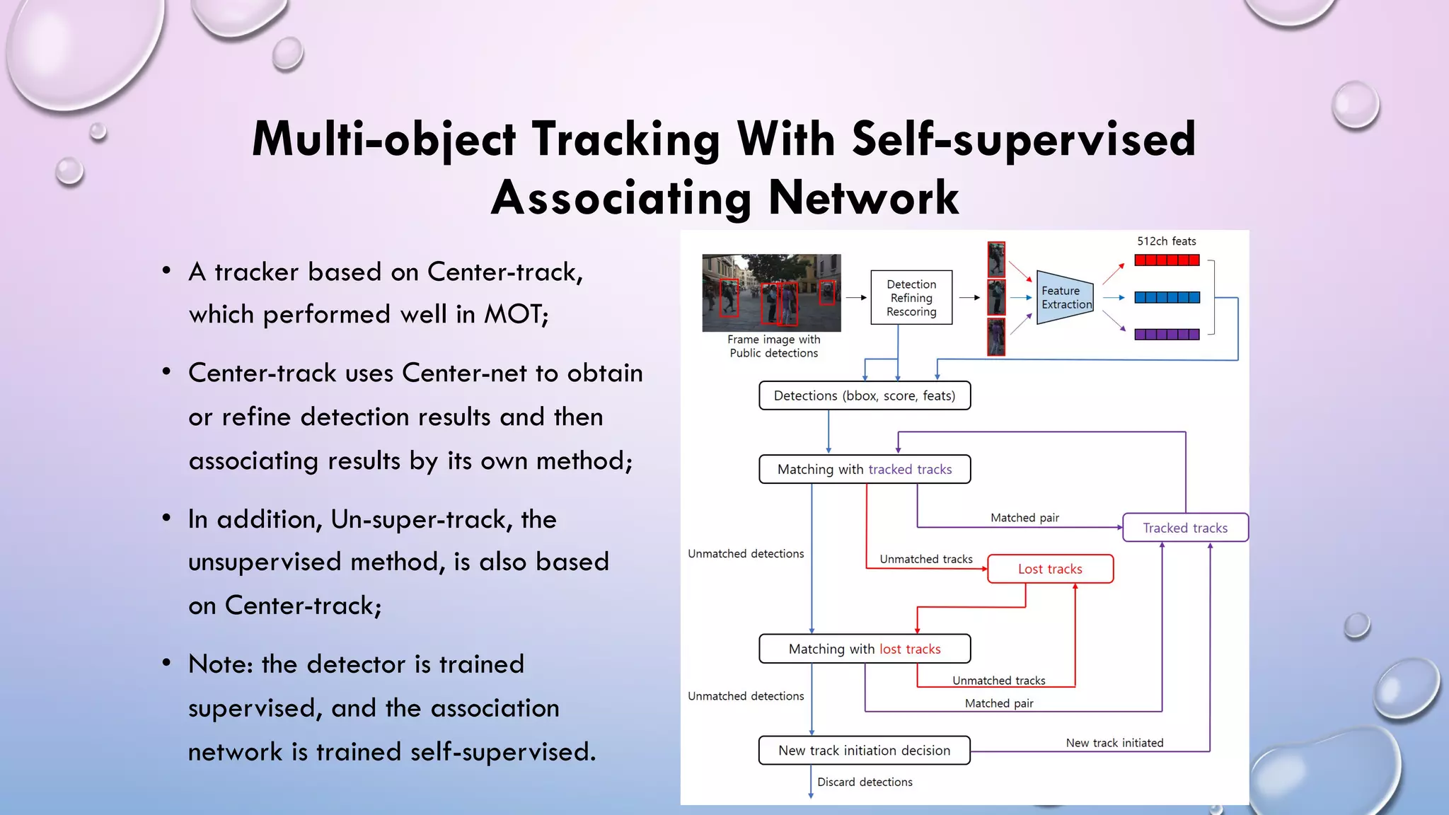 Unsupervised/Self-supervvised visual object tracking | PPT
