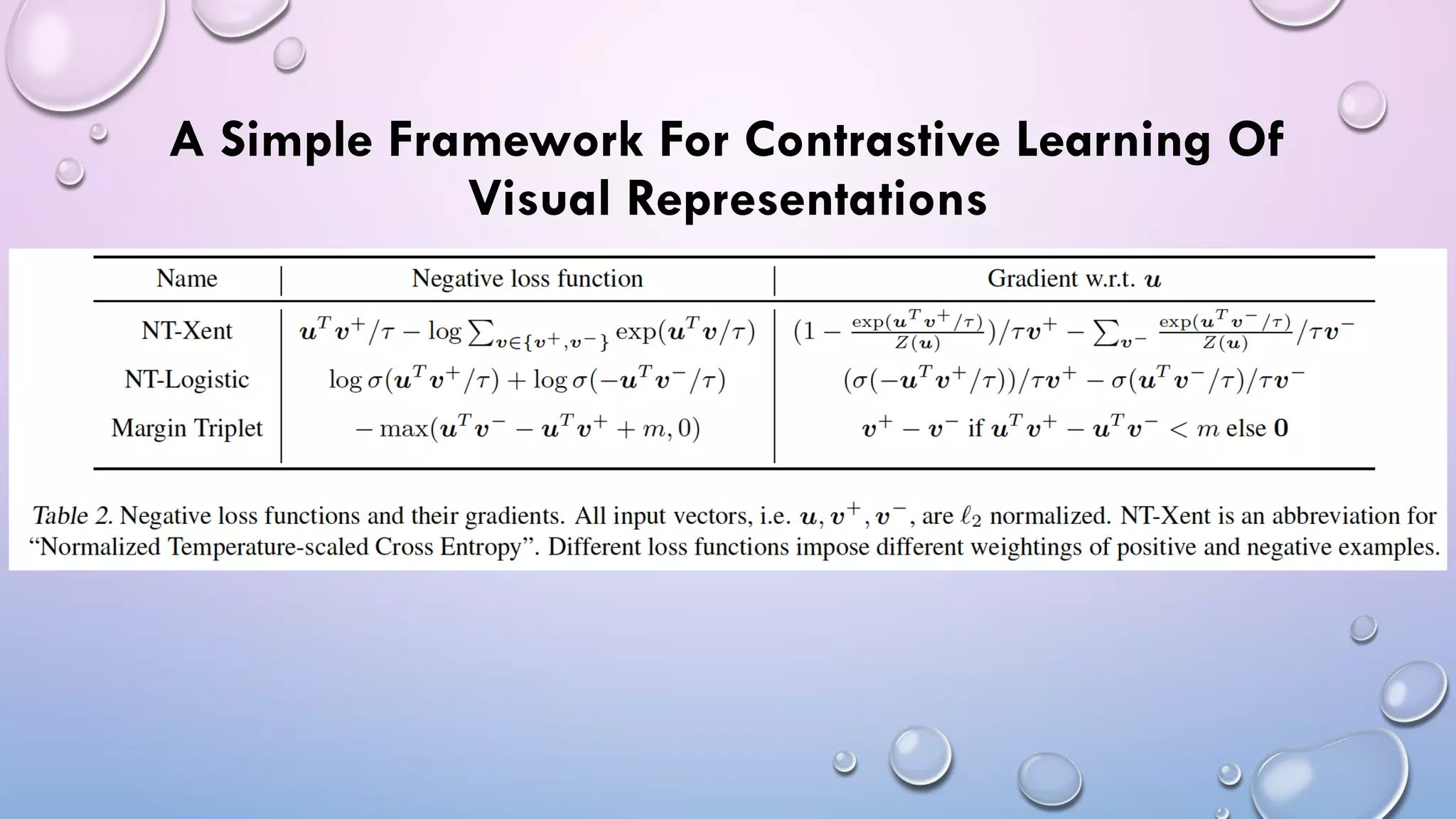 Unsupervised/Self-supervvised visual object tracking | PPT