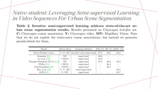 Unsupervised semisupervised semantic or instance segmentation | PPT