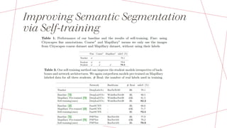 Unsupervised semisupervised semantic or instance segmentation | PPT