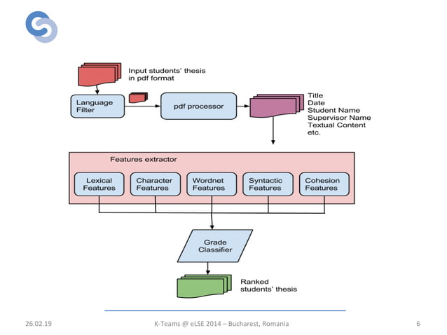 Unsupervised System For Automatic Grading Of Bachelor And Master Thesis Ppt