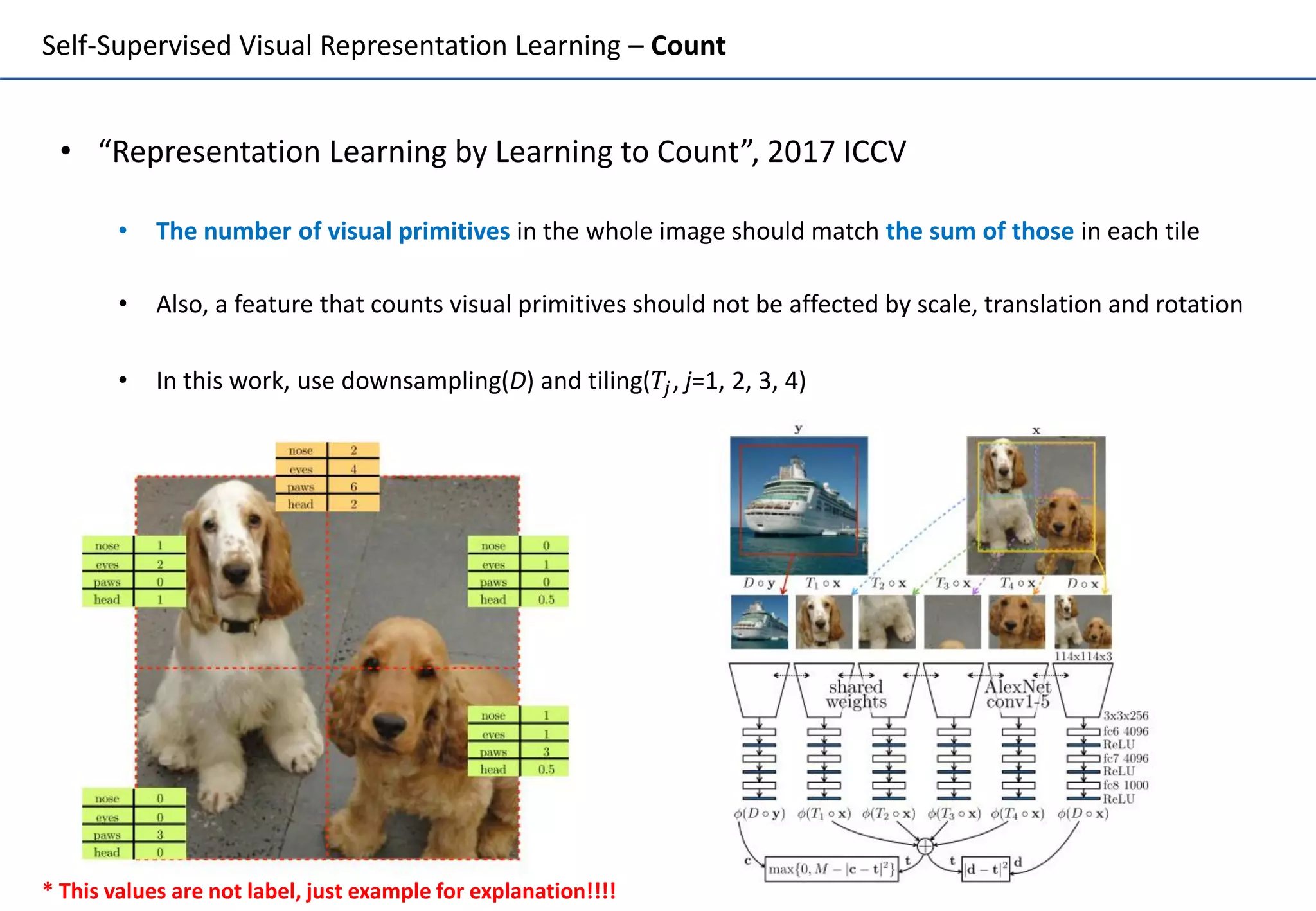 Unsupervised visual representation learning overview: Toward Self-Supervision | PPT